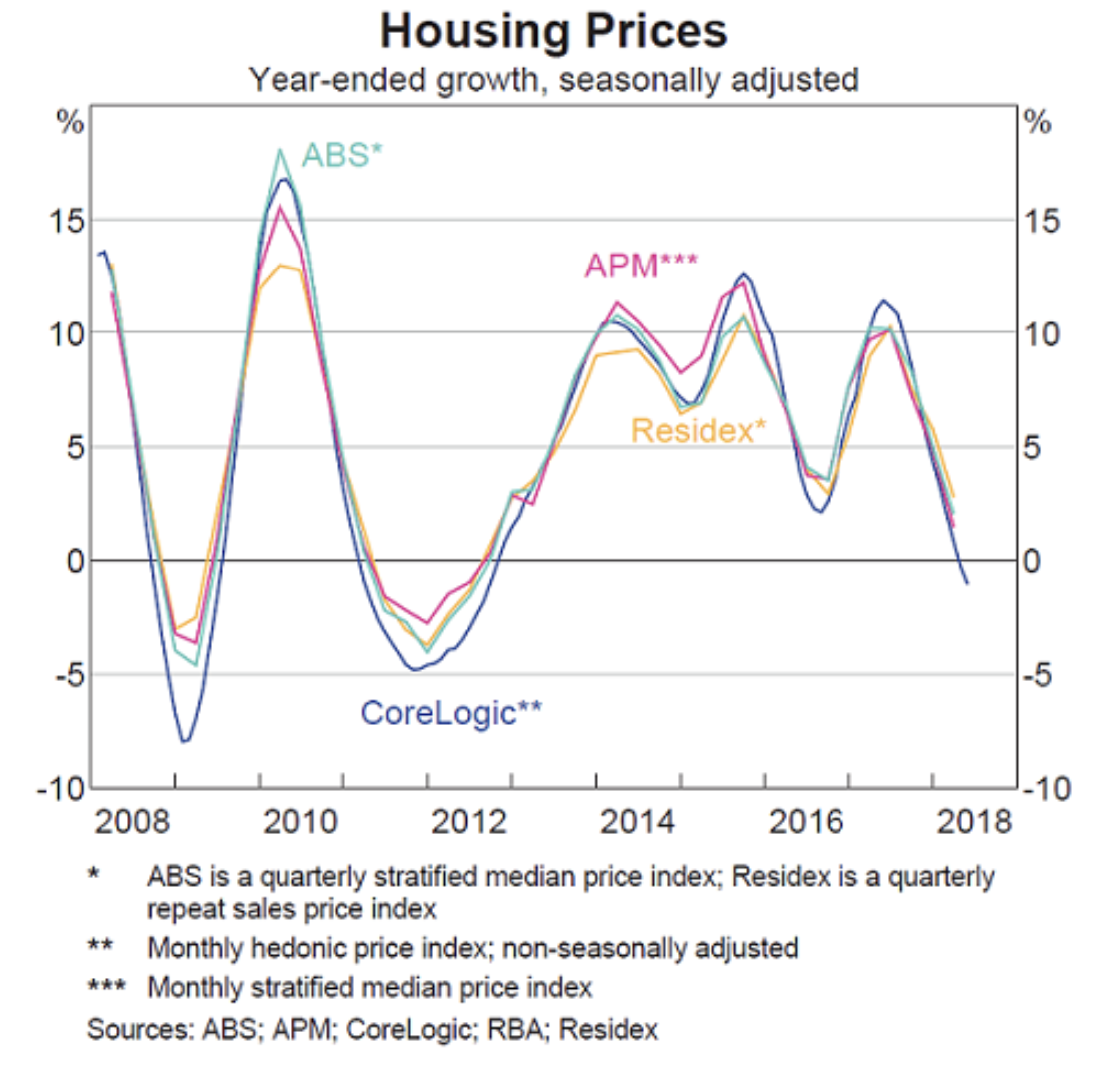 Distress & Deep Value Investing: Where is the Stress? - Multi-Act