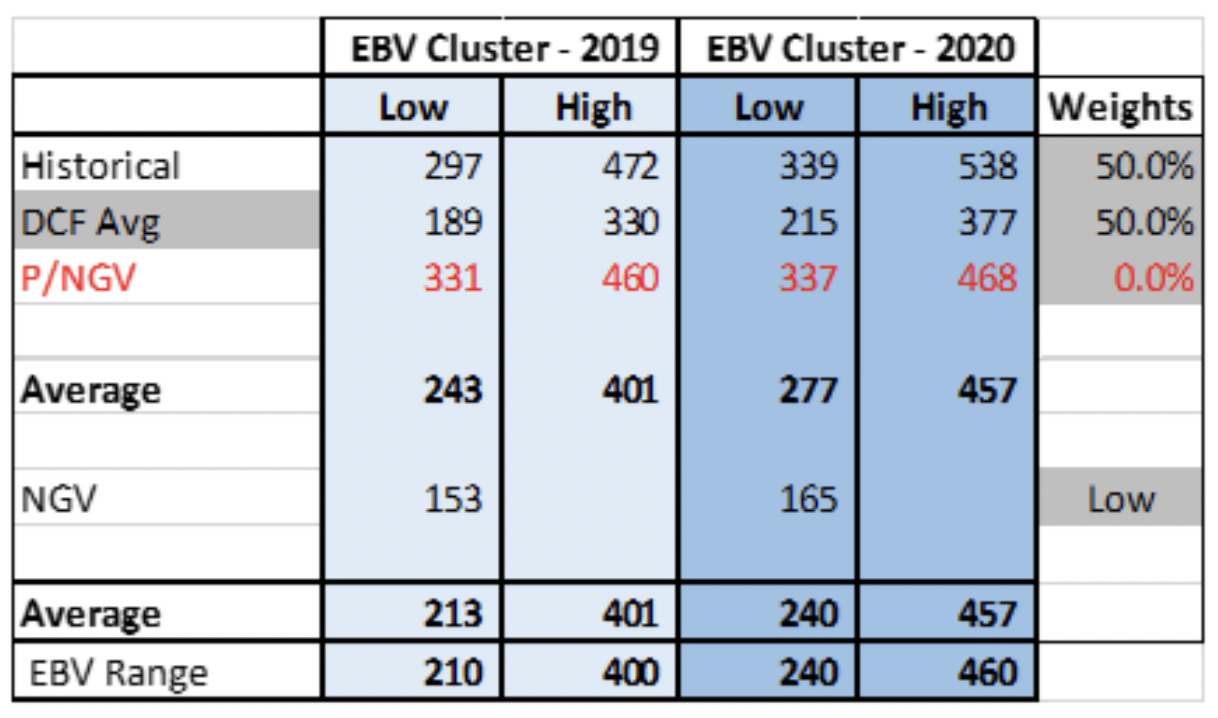 EBV Clusters and Their Usage – One Size Does Not Fit All - Multi-Act