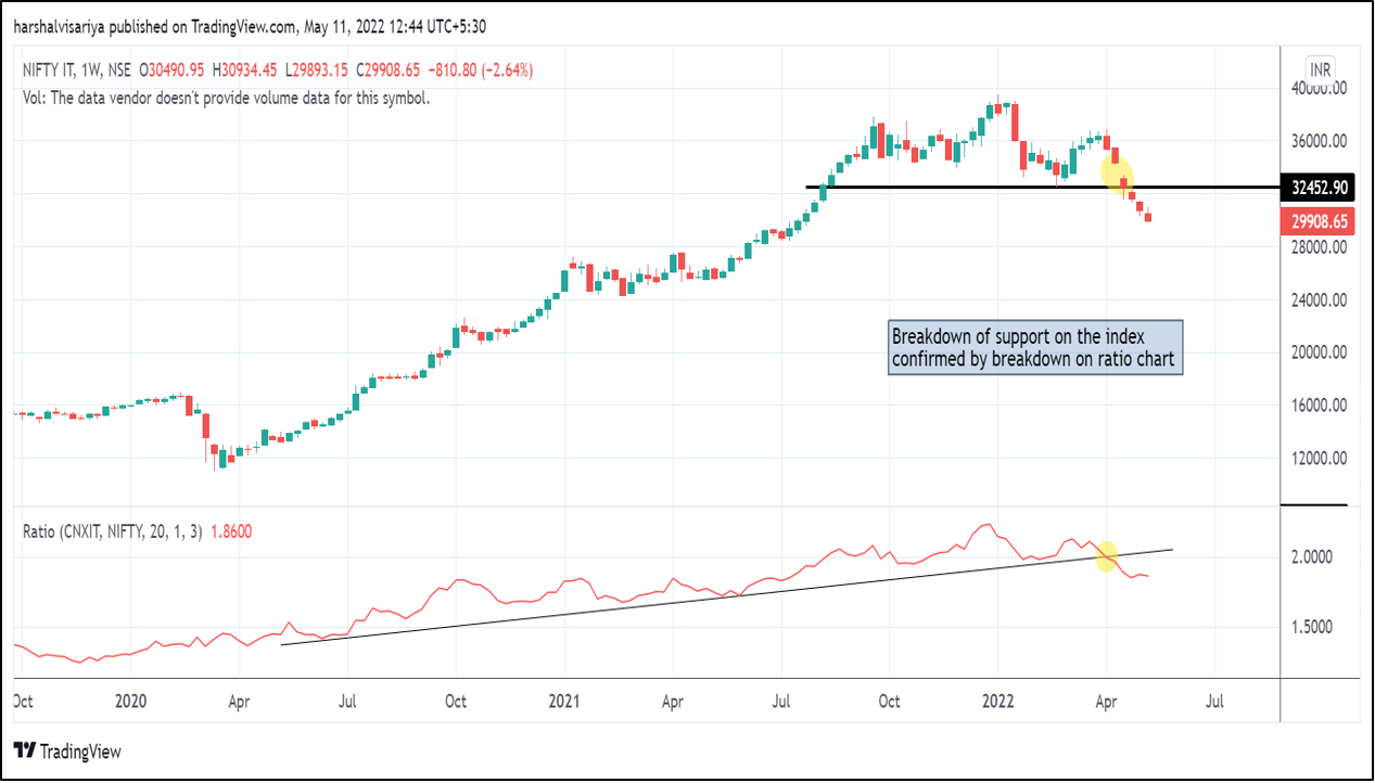 Is this sector going to underperform? - Multi-Act